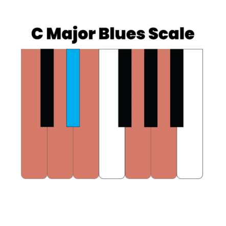 What are pentatonic and blues scales: An easy introduction