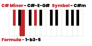 Every type of piano chord explained (with simple formulas)