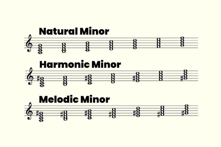 What are major and minor piano chords, and how to use them