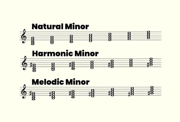 What are major and minor scales, and how do you use them